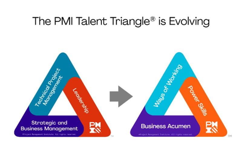 Das neue Talent Triangle | PMI Austria